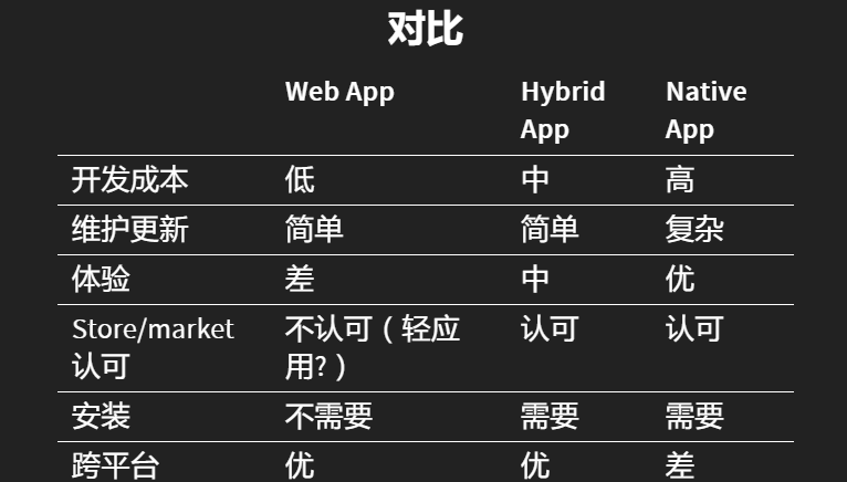 移动web Hexo